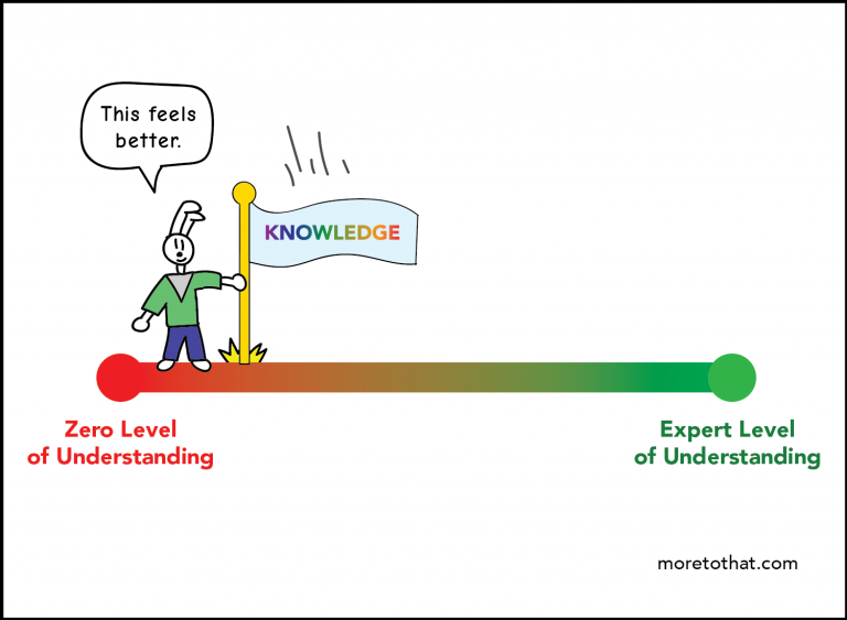 From Ignorance to Wisdom: A Framework for Knowledge