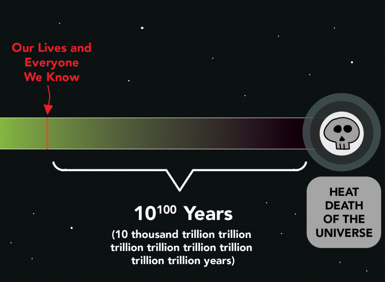 The Meaning of Life Is Absurd