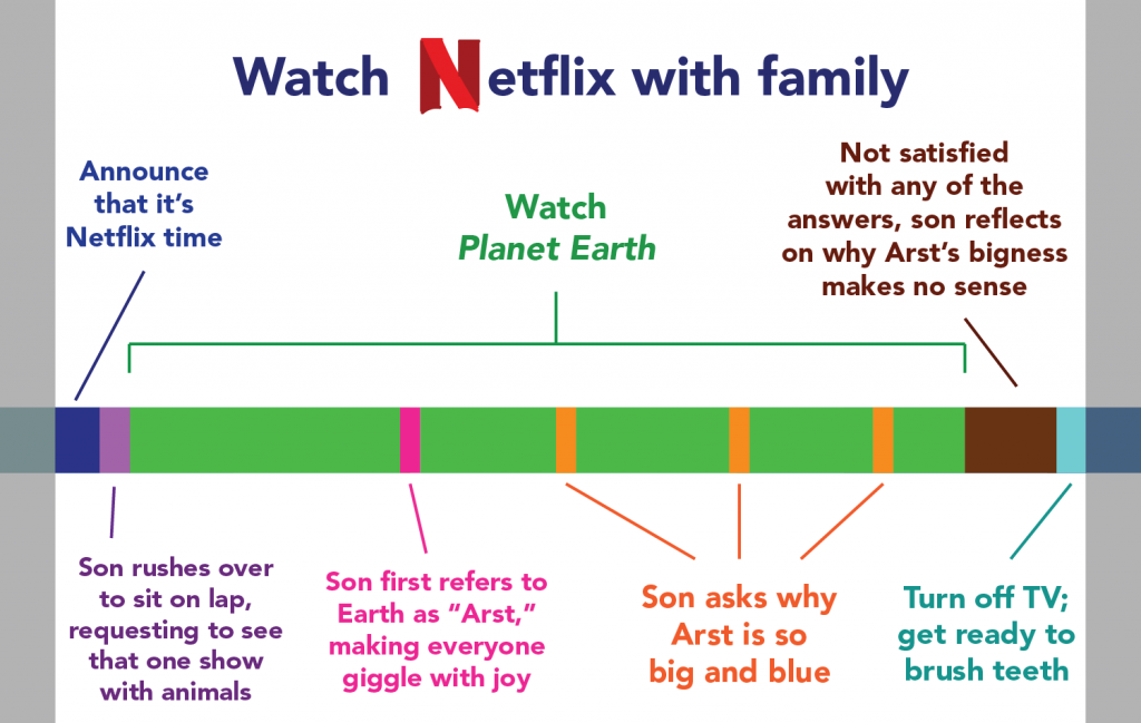 The Finality of Everything