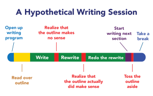 The Finality of Everything