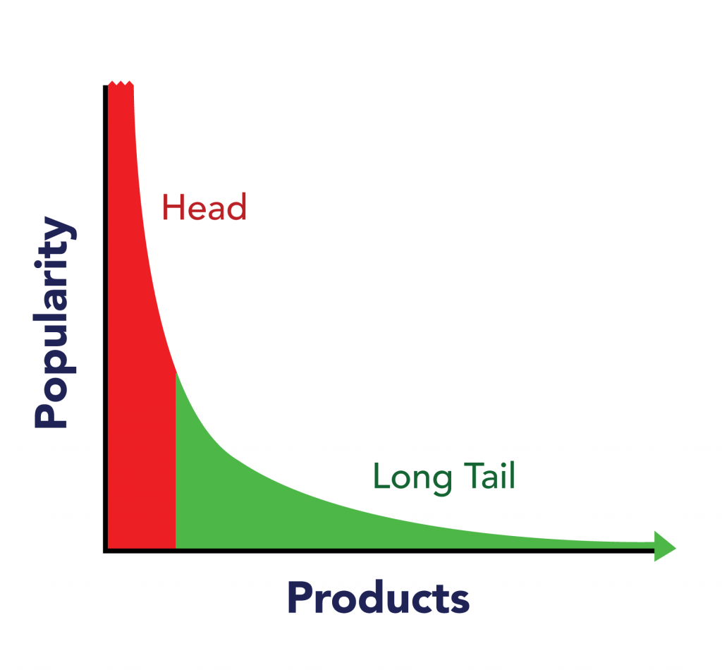 The Economics of Writing (And Why Now Is the Best Time to Do It)