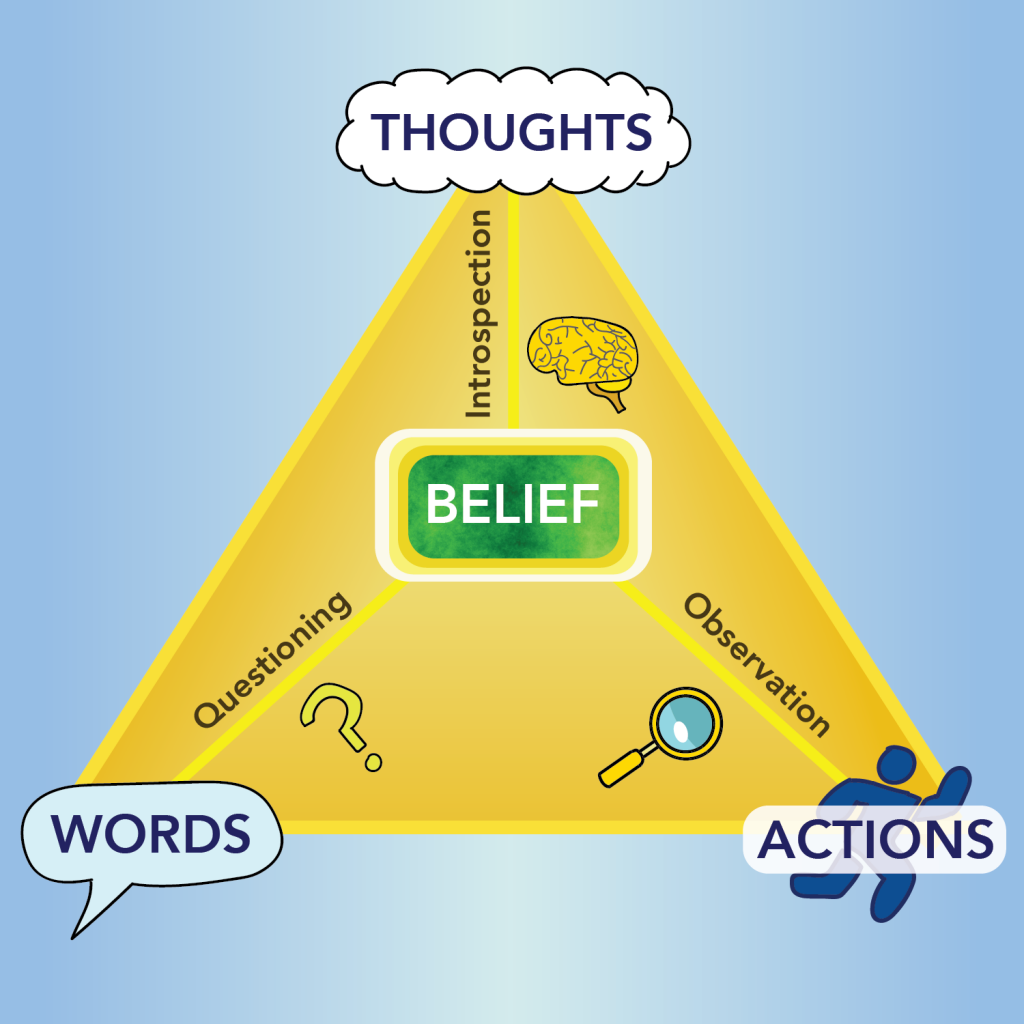 Do You Really Believe What You Believe?