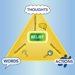 Do You Really Believe What You Believe?