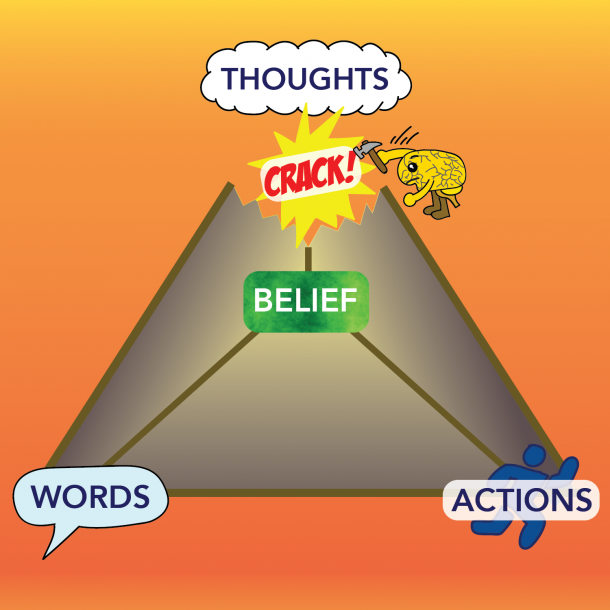 Do You Really Believe What You Believe?