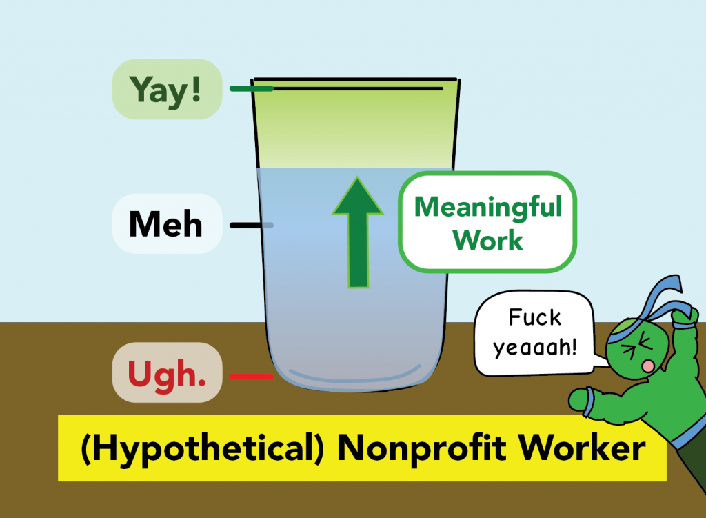 The Riddle of the Well-Paying, Pointless Job