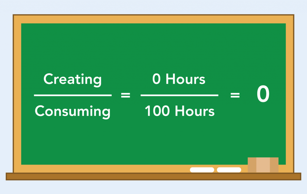 The Release Ratio: How to Make Use of Everything You Know