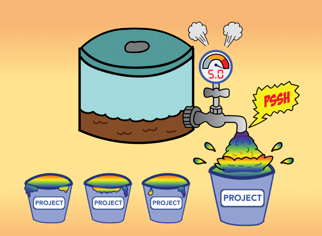 The Release Ratio: How to Make Use of Everything You Know