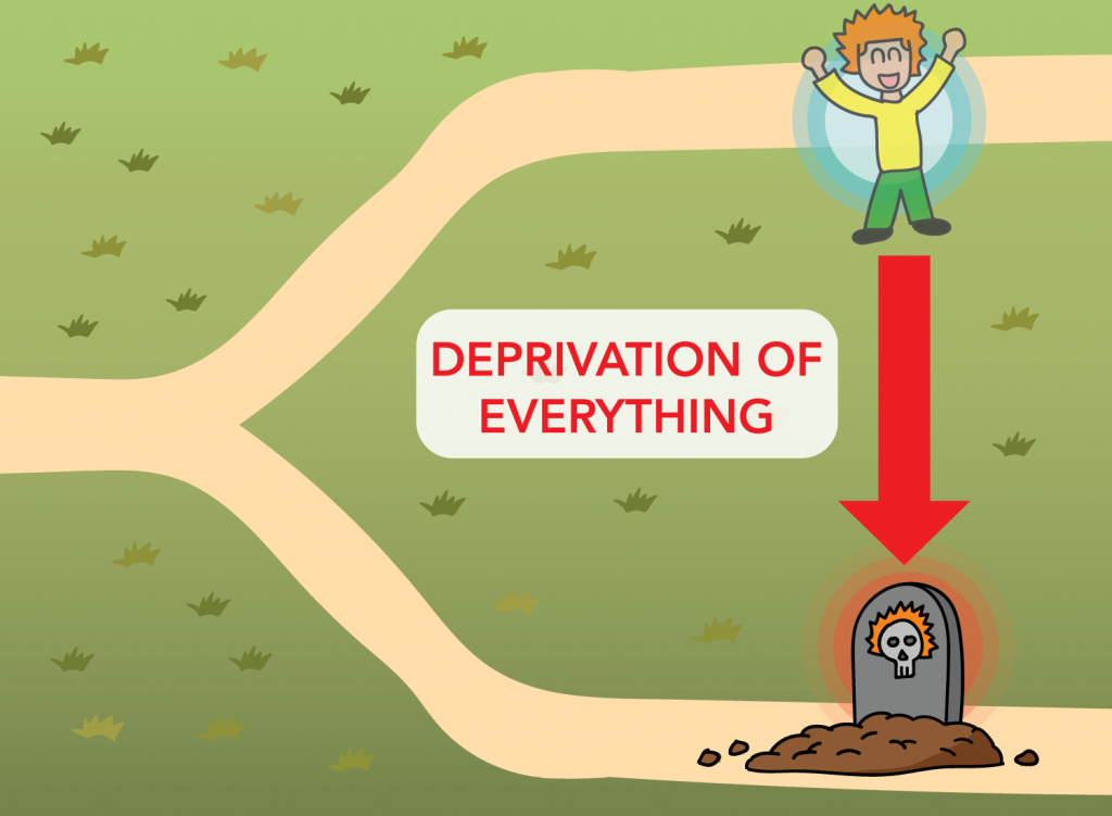 What Makes Death Bad?