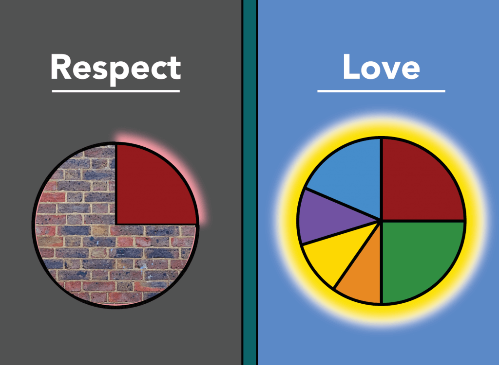 Respect Is No Substitute for Love