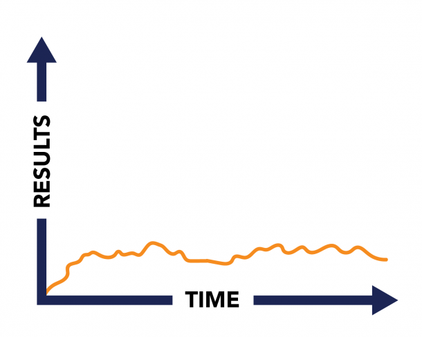 Why We Doubt Ourselves