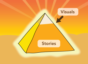 The Ultimate Guide to Visual Storytelling