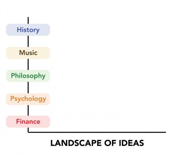 The Ultimate Guide to Visual Storytelling