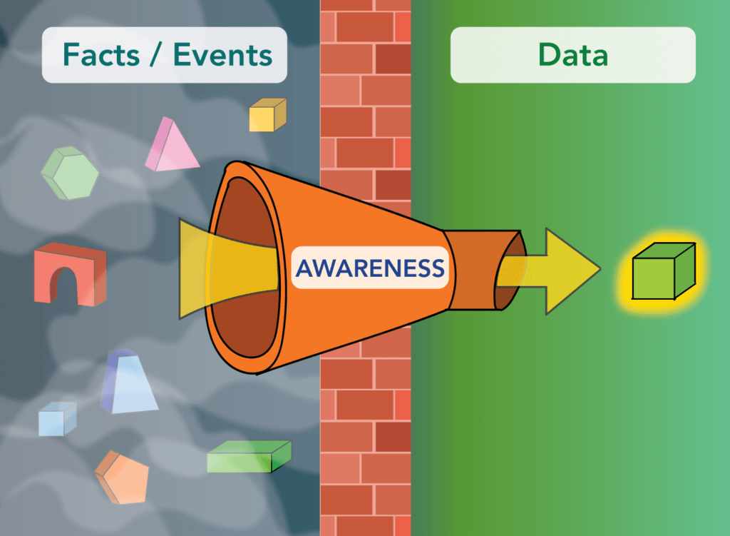 The Information Lifecycle: How Three Filters Shape the Mind