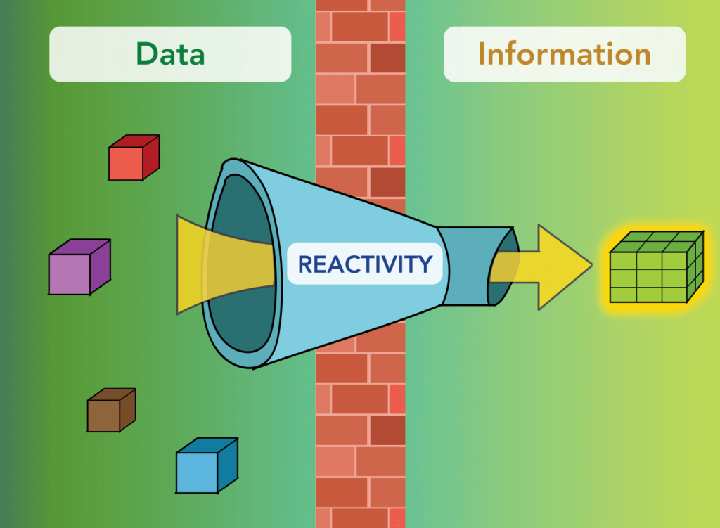 The Information Lifecycle: How Three Filters Shape the Mind