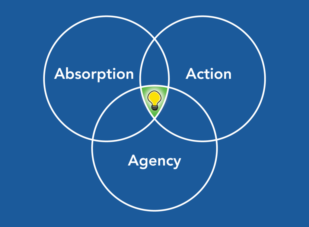 The Staircase of the Self