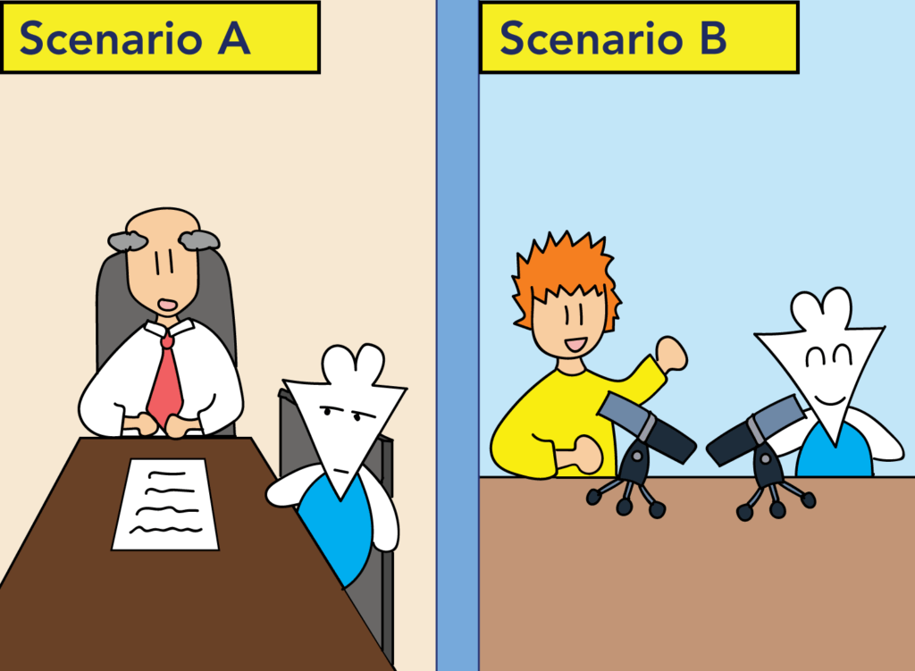 The Staircase of the Self