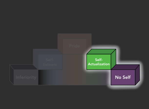 The Staircase of the Self