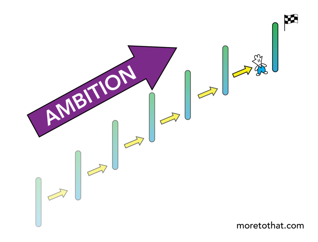 The Many Worlds of Enough