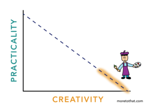 The Arc of the Practical Creator