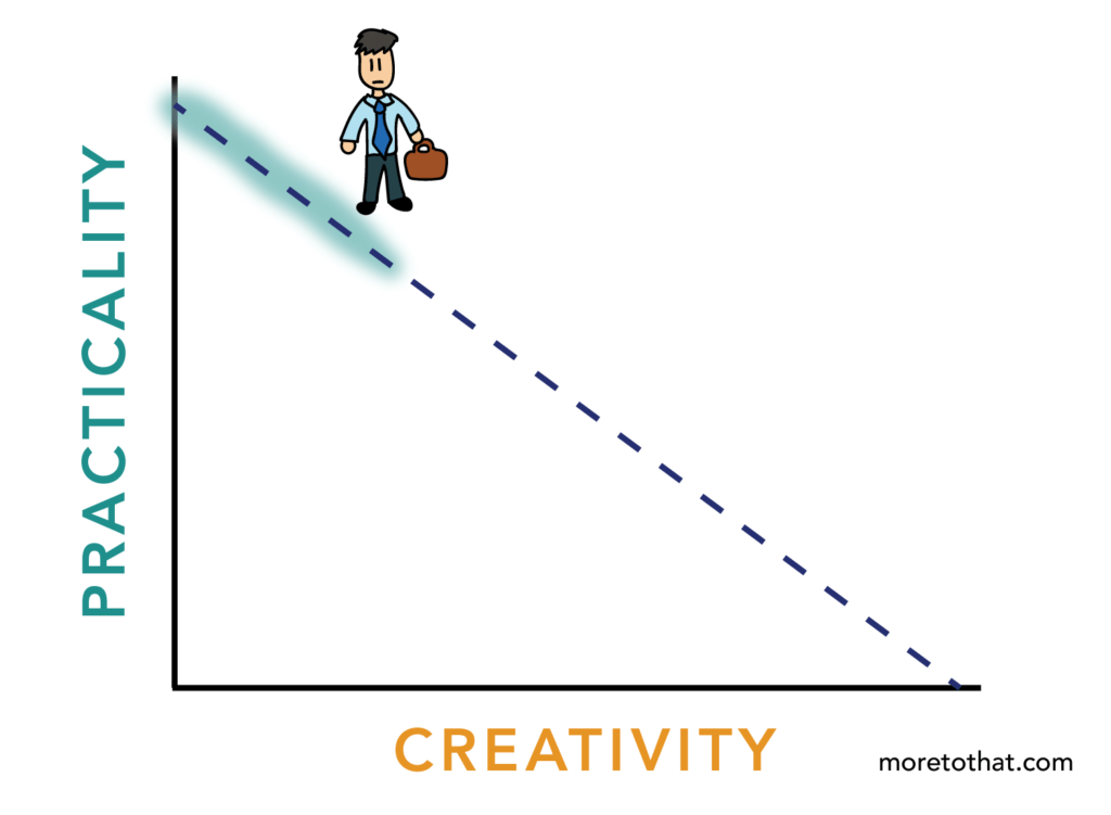 The Arc of the Practical Creator