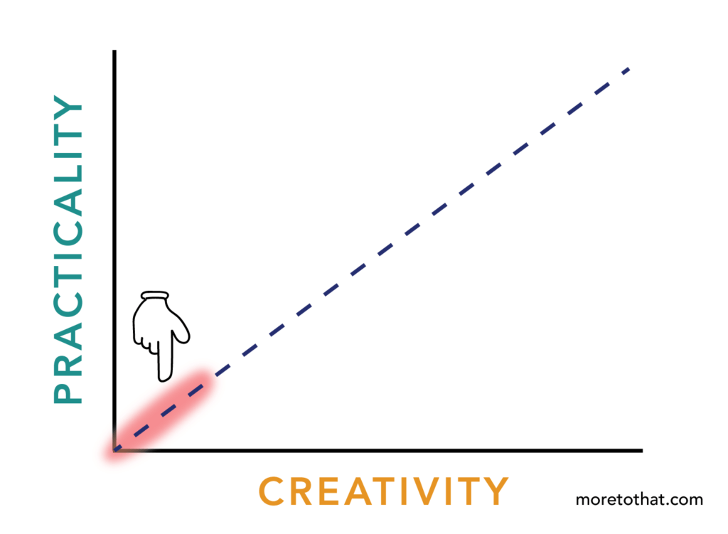 The Arc of the Practical Creator