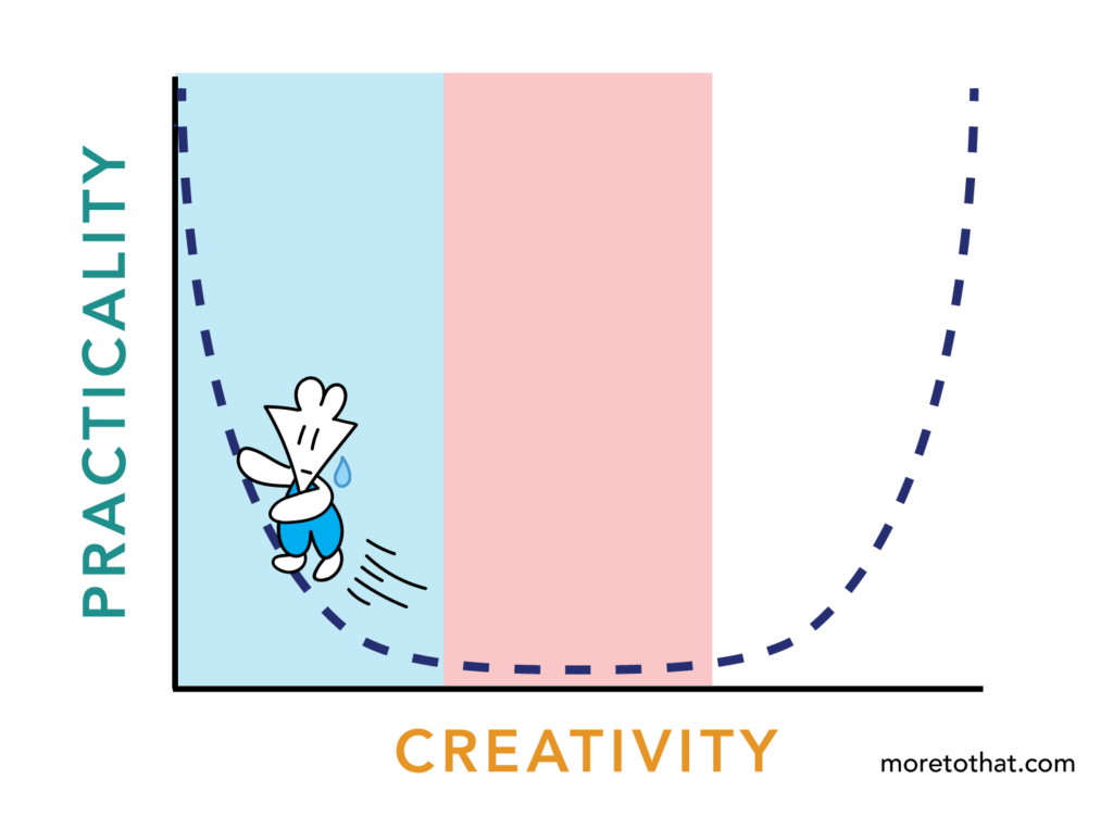 The Arc of the Practical Creator