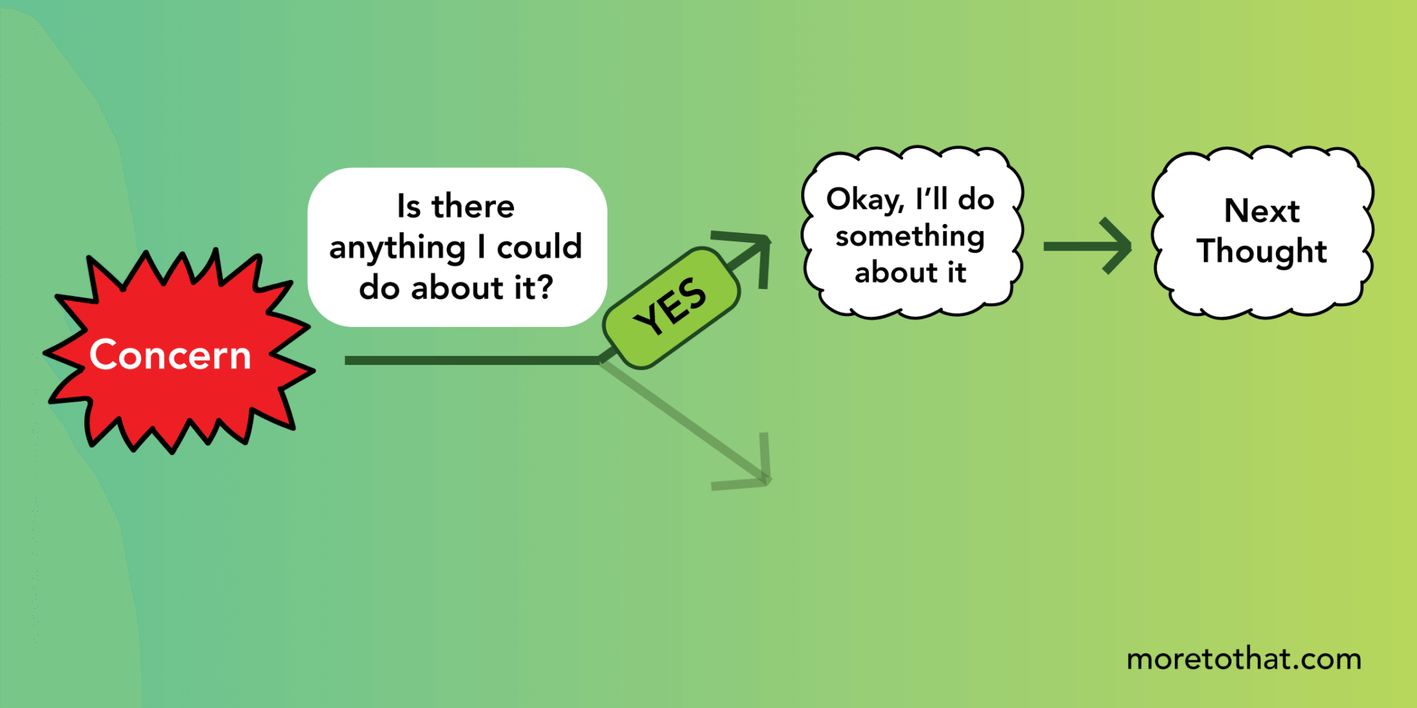 How to Beat Worry