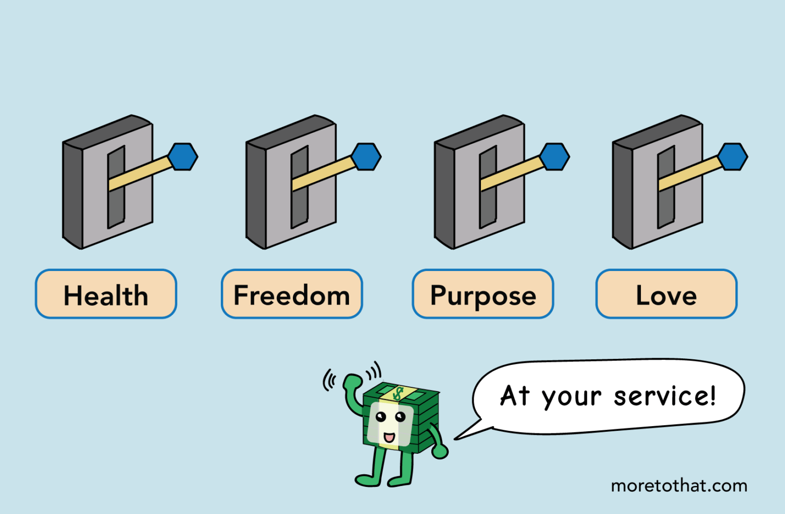 The Levers That Money Can’t Pull