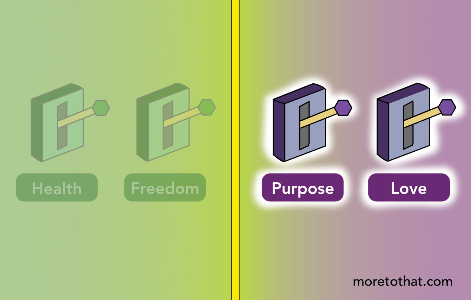 The Levers That Money Can’t Pull