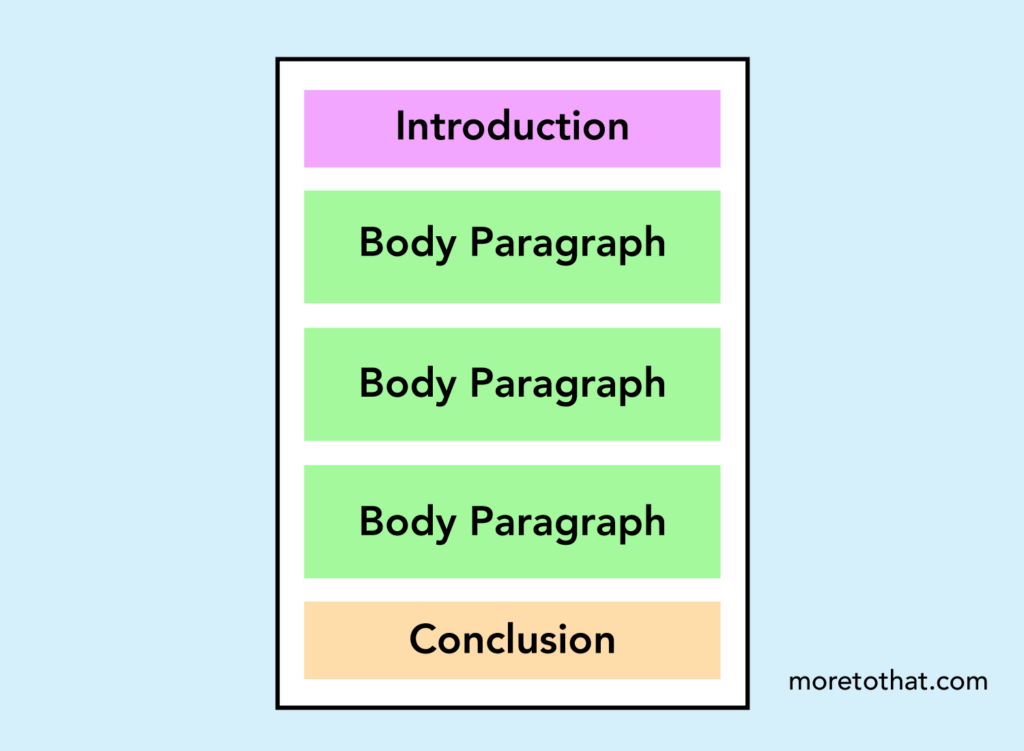 The Three Types of Writing