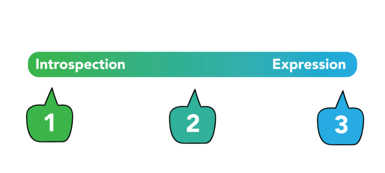 The Three Types of Writing